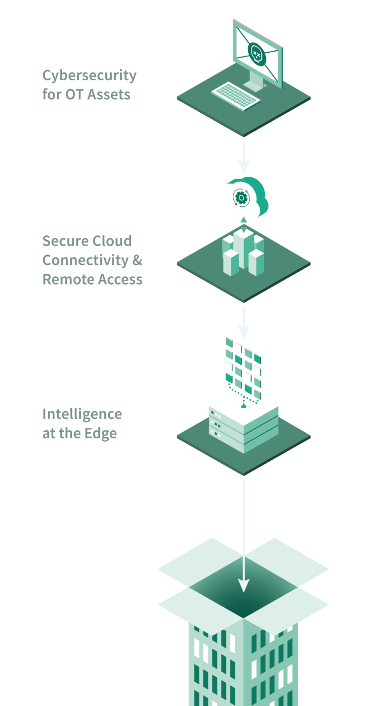 Announcing Neeve “Building in a Box” with Niagara | Neeve